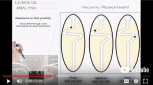Learn used oil analysis sample testing, lubrication reliability ...