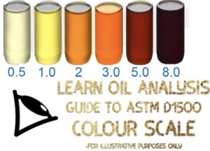 Should my oil be this colour? Why hydraulic, turbine and compressor ...