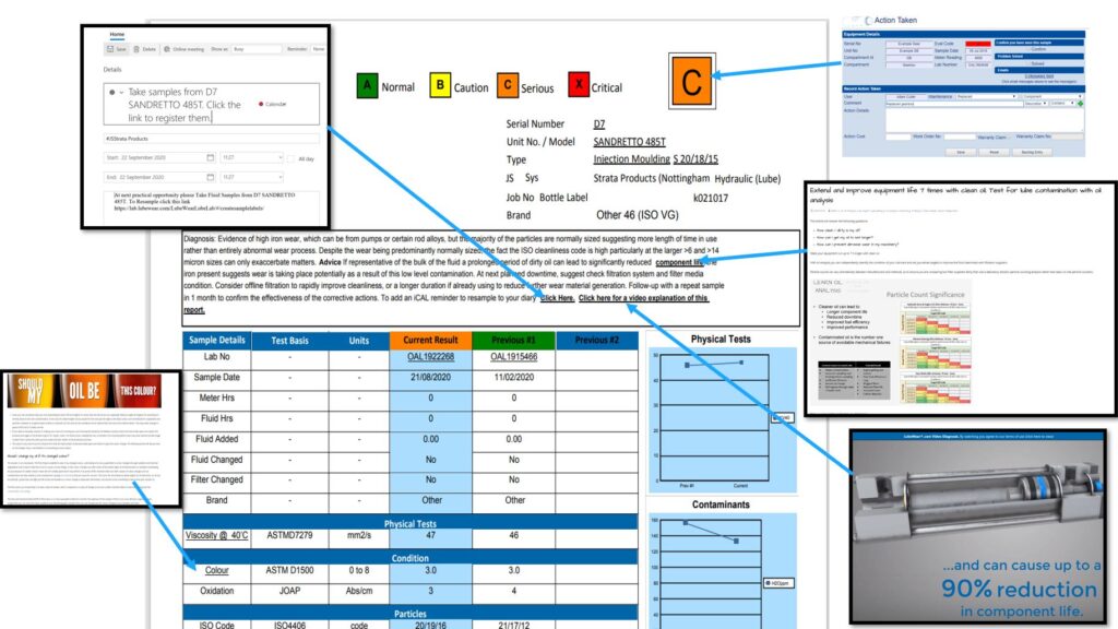 Reading a LubeWear.com report - LEARN OIL ANALYSIS