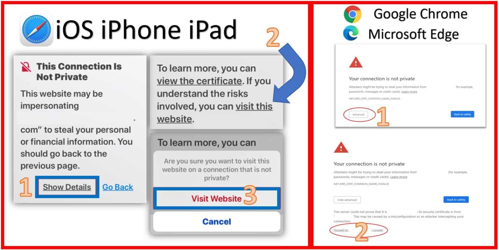 Site unsecure / connection is not private message - LEARN OIL ANALYSIS