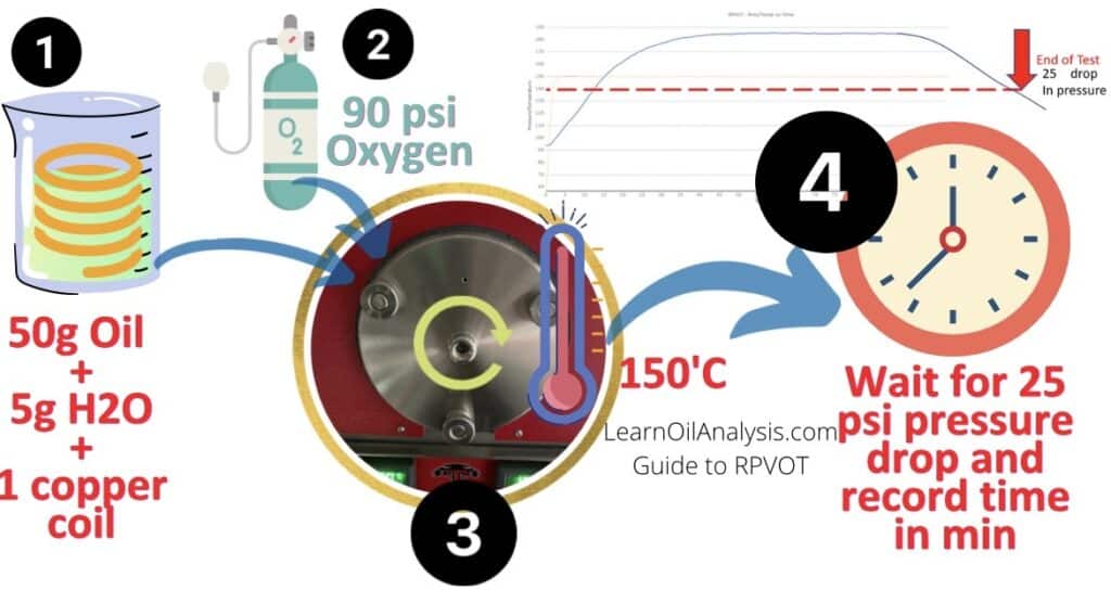 Oxidation Stability – RPVOT (RBOT) Rotating Pressure Vessel Oxidation ...