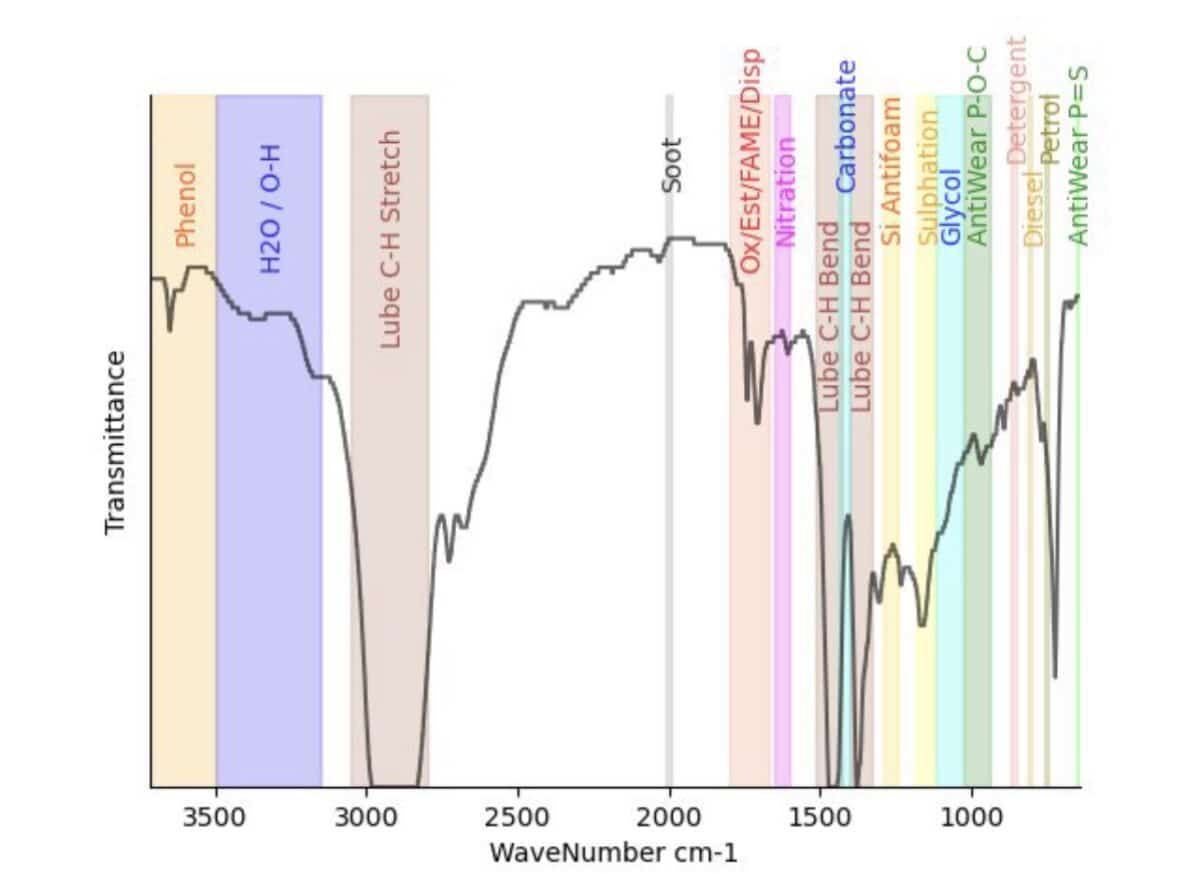 Oxidation – the battle vs antioxidants occuring in your lube oil ...