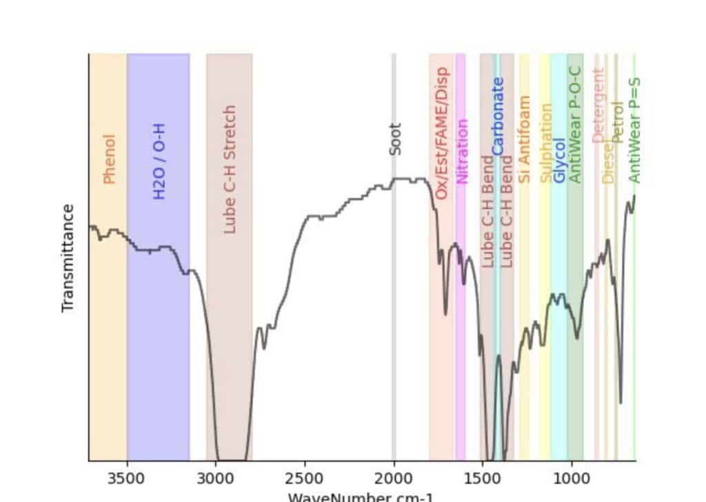 Oxidation – the battle vs antioxidants occuring in your lube oil ...