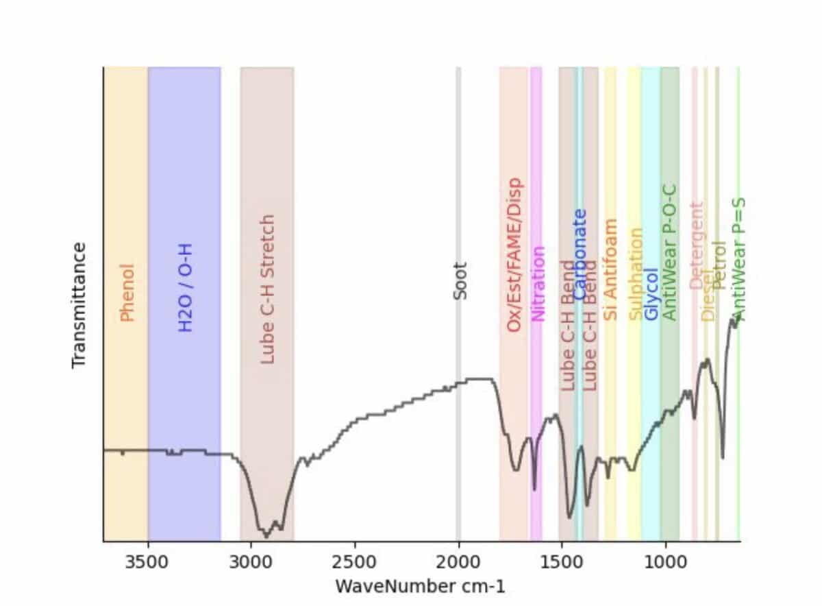 Oxidation – the battle vs antioxidants occuring in your lube oil ...