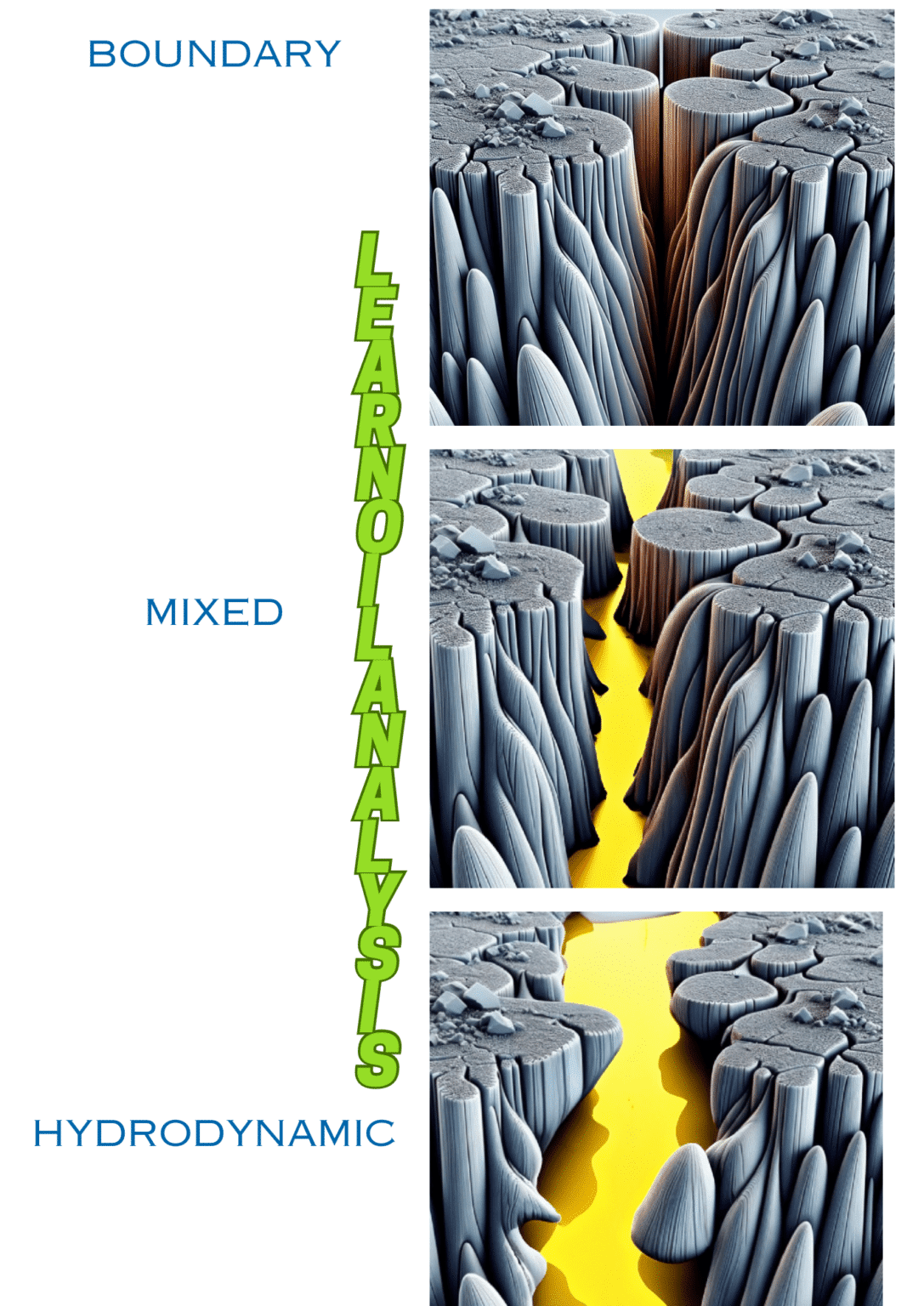 Engineering concepts: understanding friction Tribology of lubricants ...