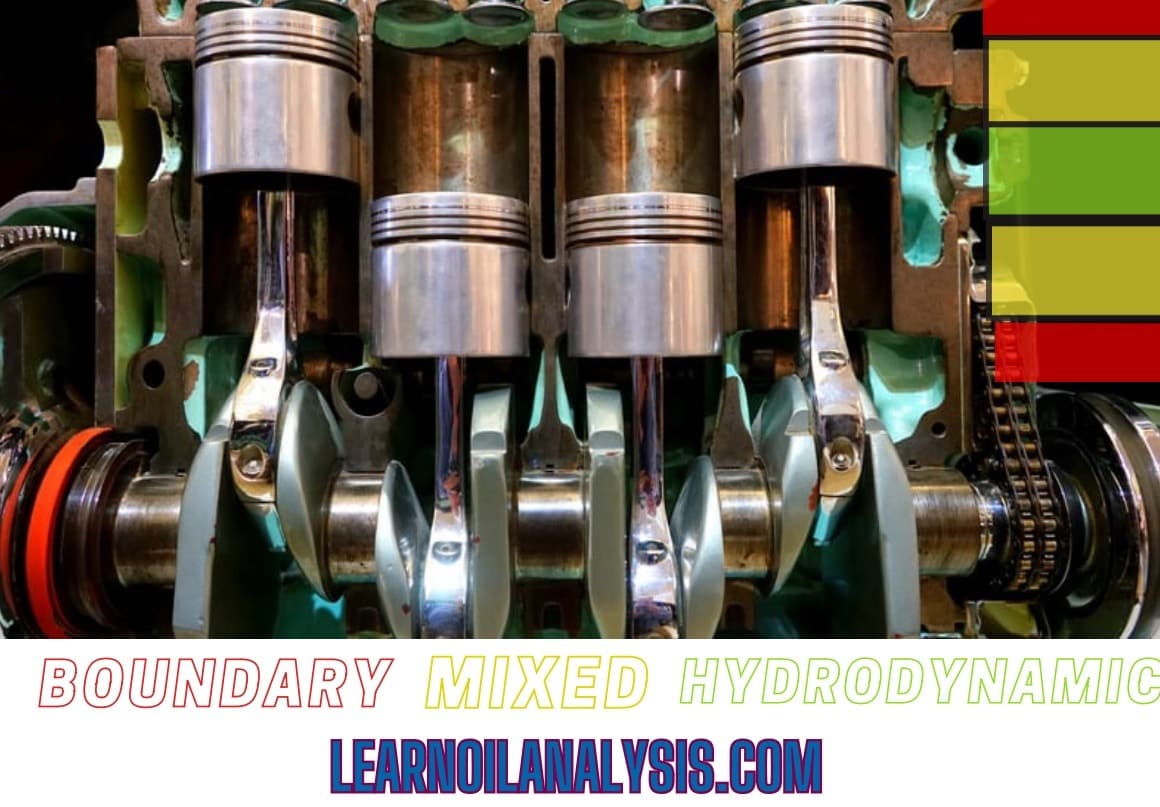 Engineering concepts: understanding friction Tribology of lubricants ...