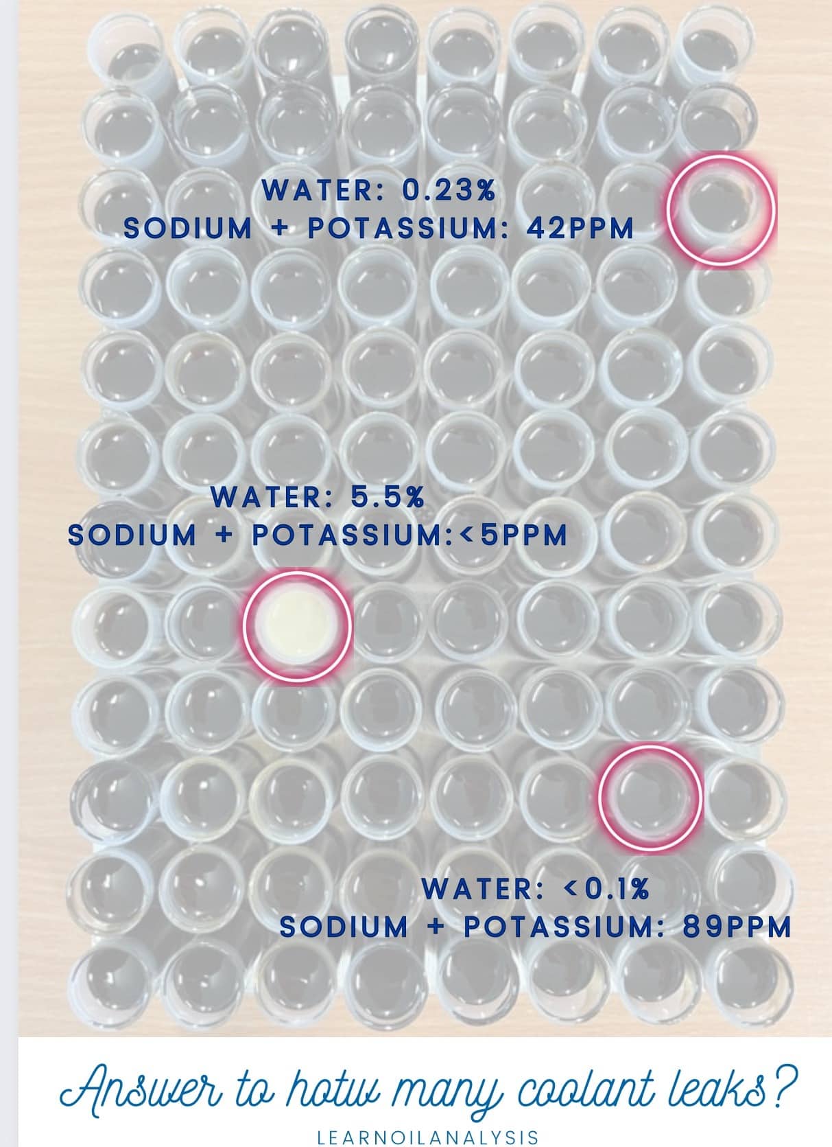 The Surprising Truth Behind Engine Oil Samples: Unveiling Coolant Leaks ...