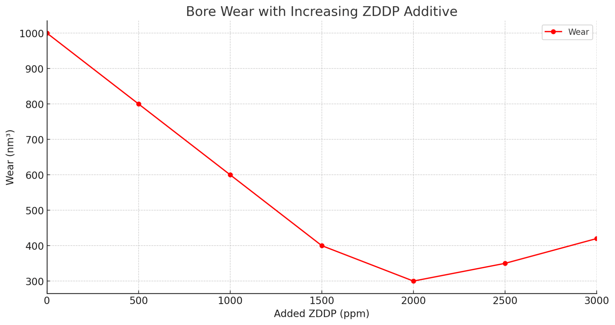 Should we ban SAPS – are they really that bad? - LEARN OIL ANALYSIS