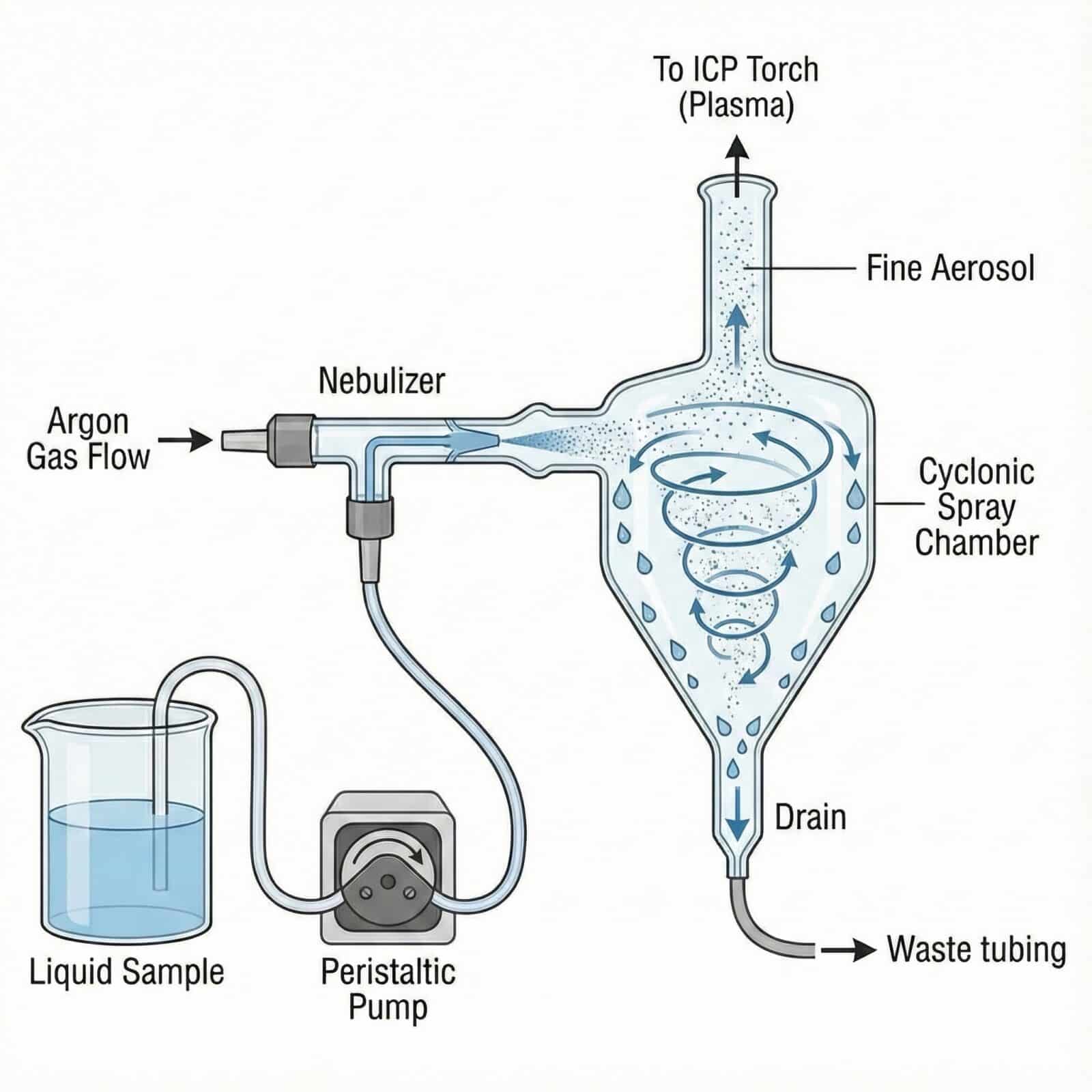 A day in a life of an oil sample – Inductively coupled plasma (ICP ...