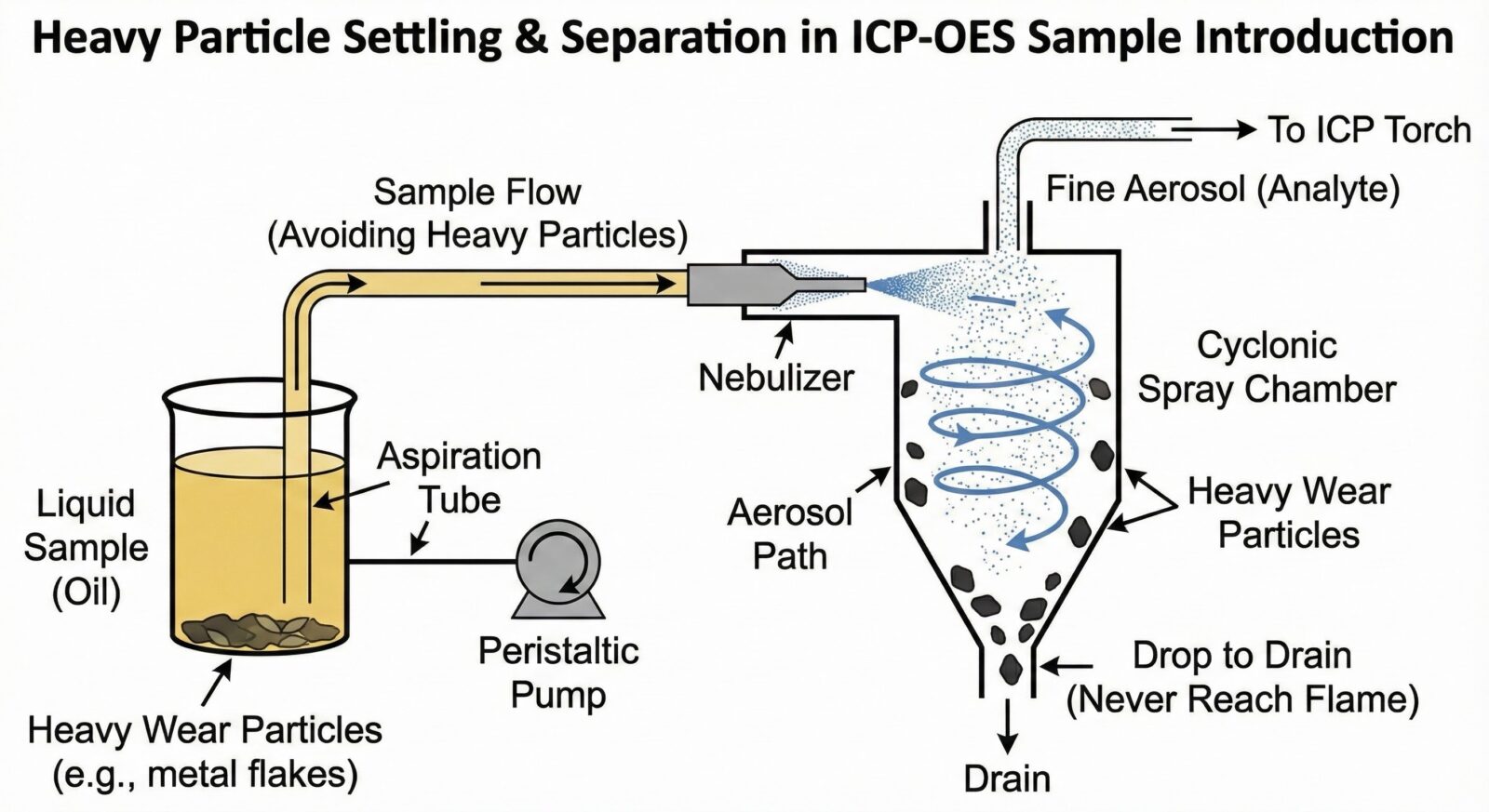 A day in a life of an oil sample – Inductively coupled plasma (ICP ...